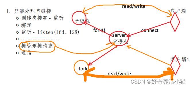 Linux高并发网络编程开发tcp三次握手 并发11socket函数封装，tcp三次握手，tcp的数据传输过程，四次挥手，滑动窗口，tcp多进程并发服务器，多线程并发服务器实现