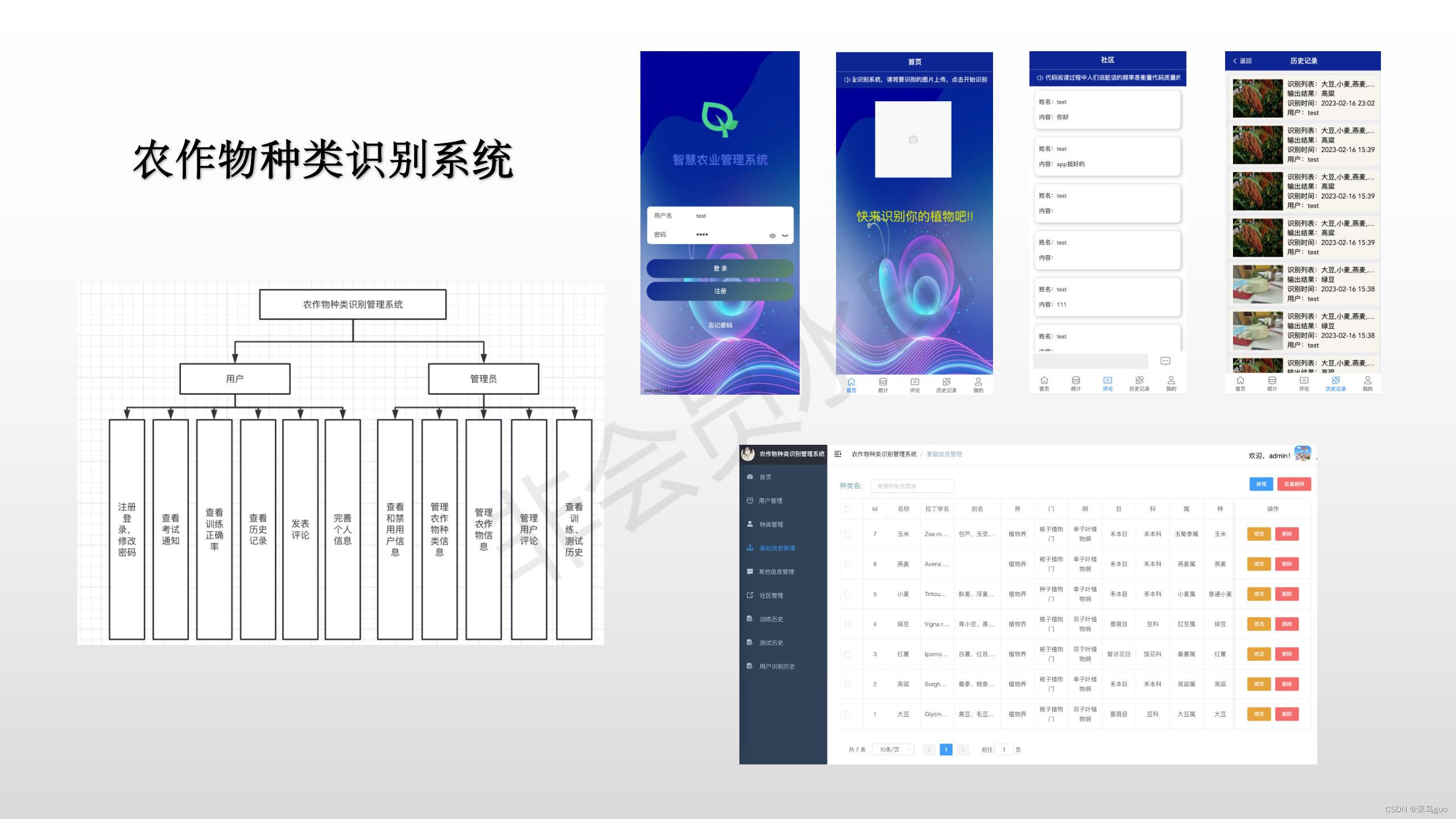 软件工程计算机专业毕业设计javapythonjavascript软件技术毕业设计源代码 Csdn博客