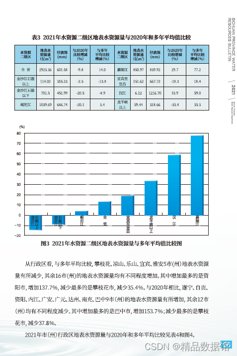 四川省水资源公报（1997-2021）_四川水资源公报2002-CSDN博客