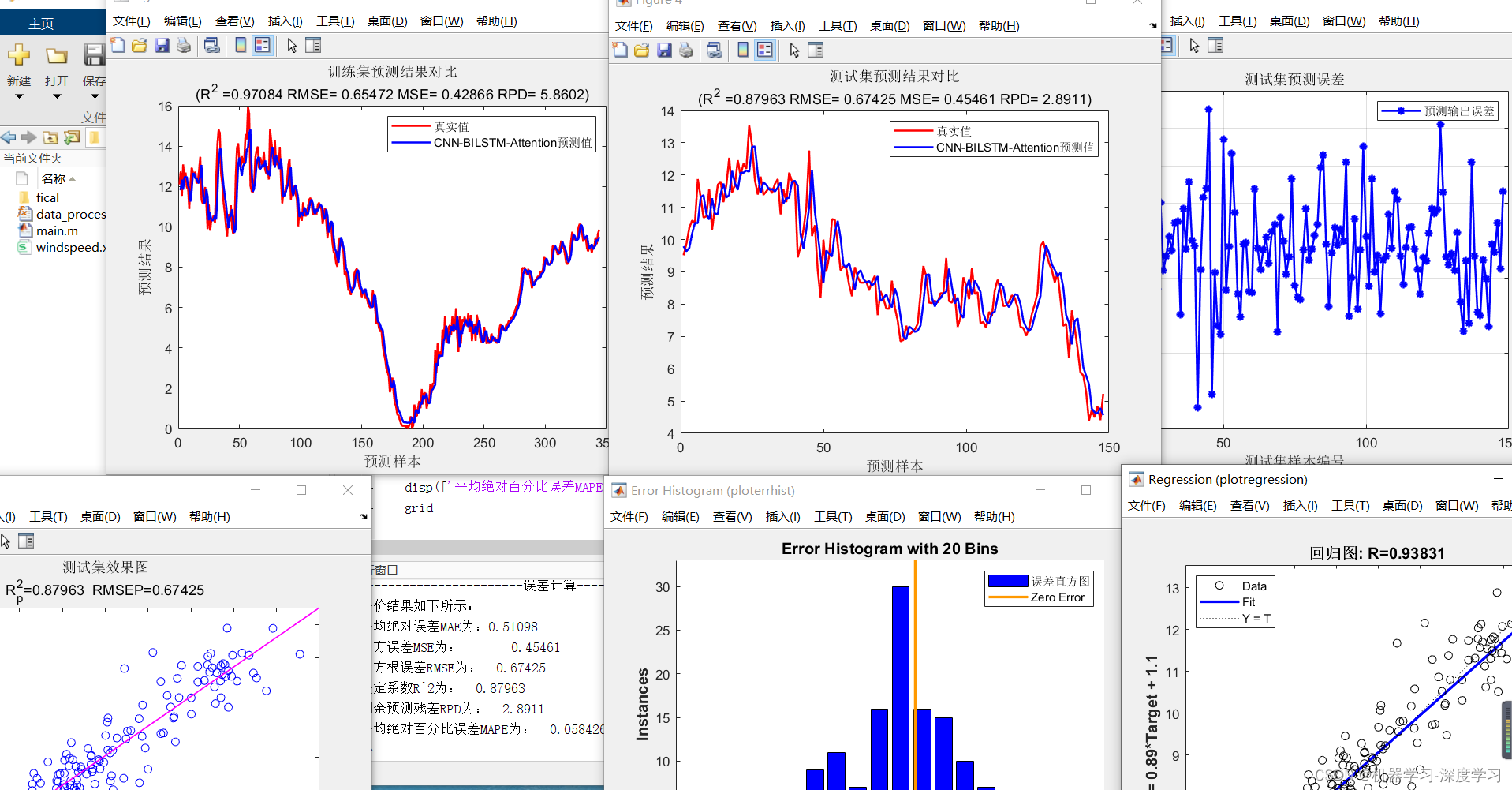 基于卷积神经网络 双向长短期记忆网络结合注意力机制cnn Bilstm Attention时间序列预测，单列数据输入模型。matlab代码，2020版本及以上评价指标包括r2、mae