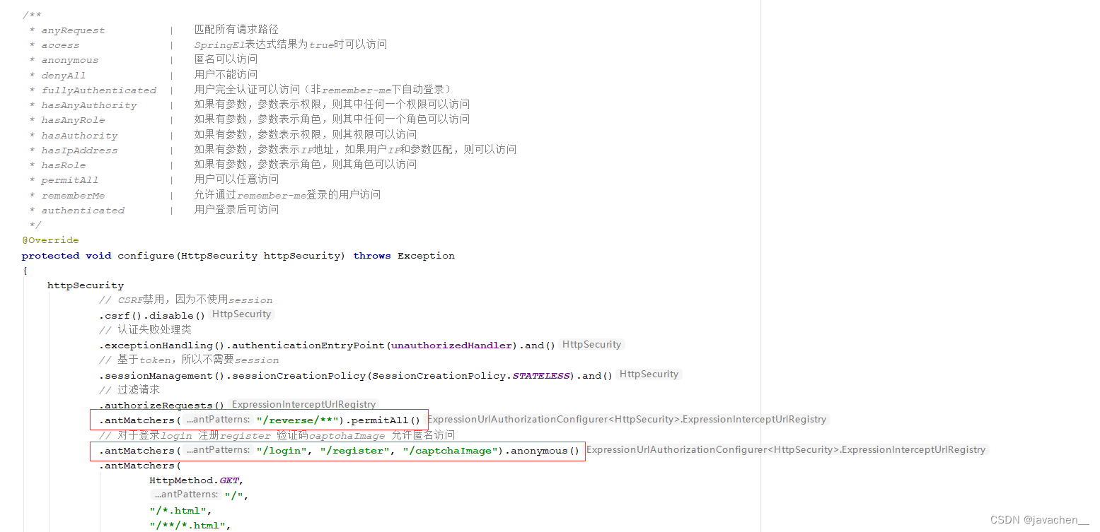 ruoyi-匿名接口访问_ruoyi中如何匿名访问-CSDN博客