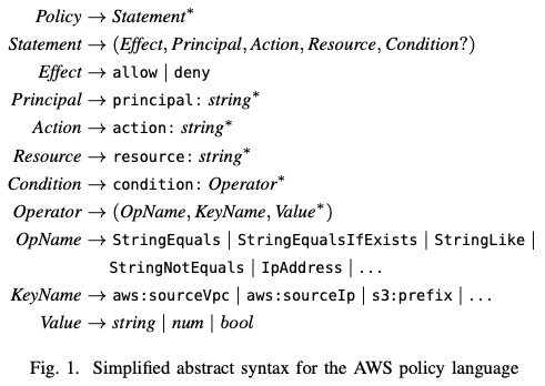 Semantic-based Automated Reasoning for AWS Access Policies using SMT-CSDN博客