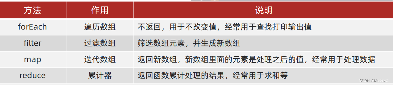 Js Array数组方法jsarray方法 Csdn博客