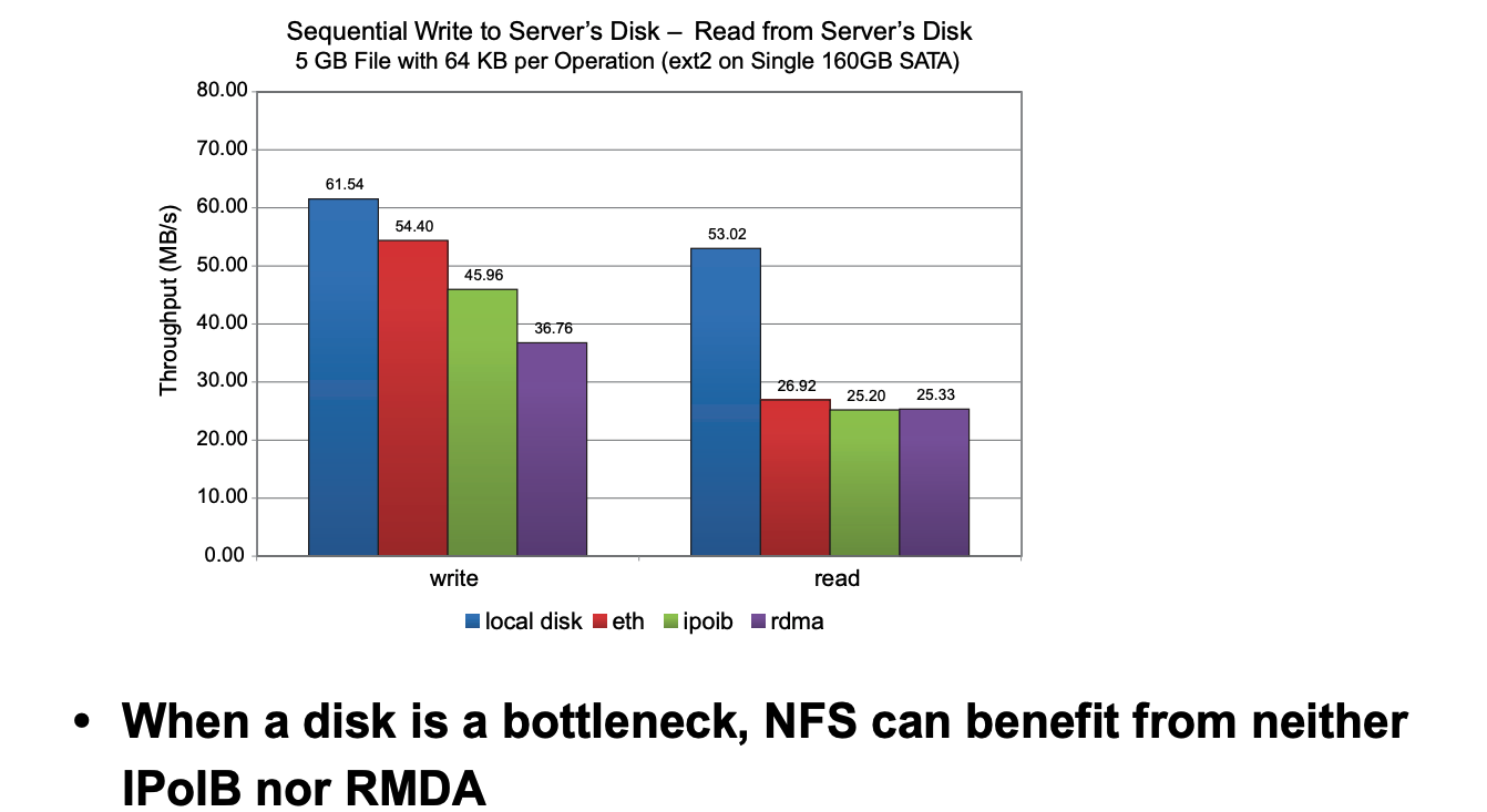 高性能NFS IPoIB RDMA_nfs rdma-CSDN博客
