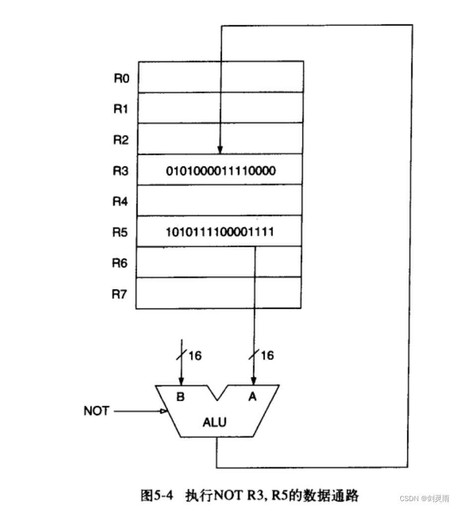计算机系统概论——第5章 LC-3结构_lc-3中add是用2的补码相加吗-CSDN博客