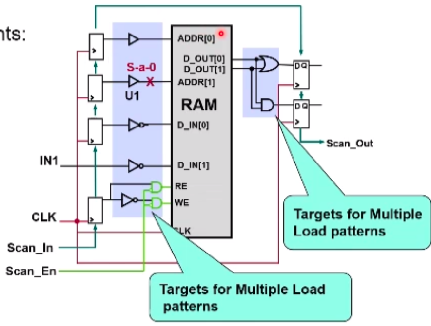 Tessent scan&ATPG (5) Additional test pattern types_multi load pattern ...