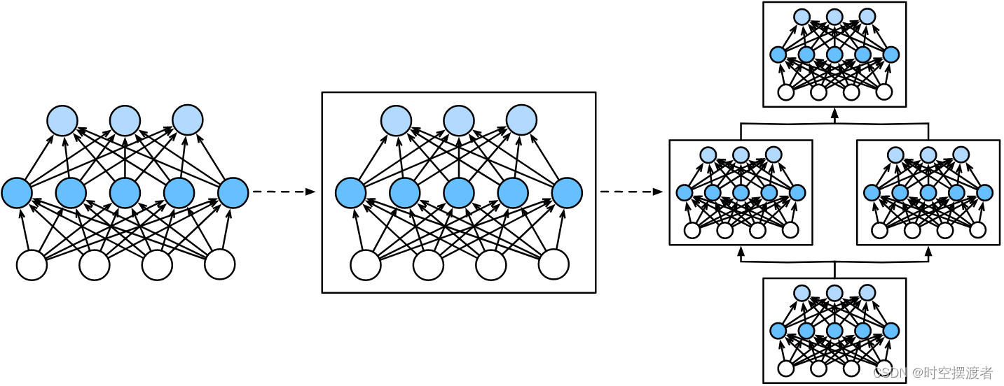 Pytorch模型构建指南pytorch 模型中的层数如何确定该使用什么模型 Csdn博客