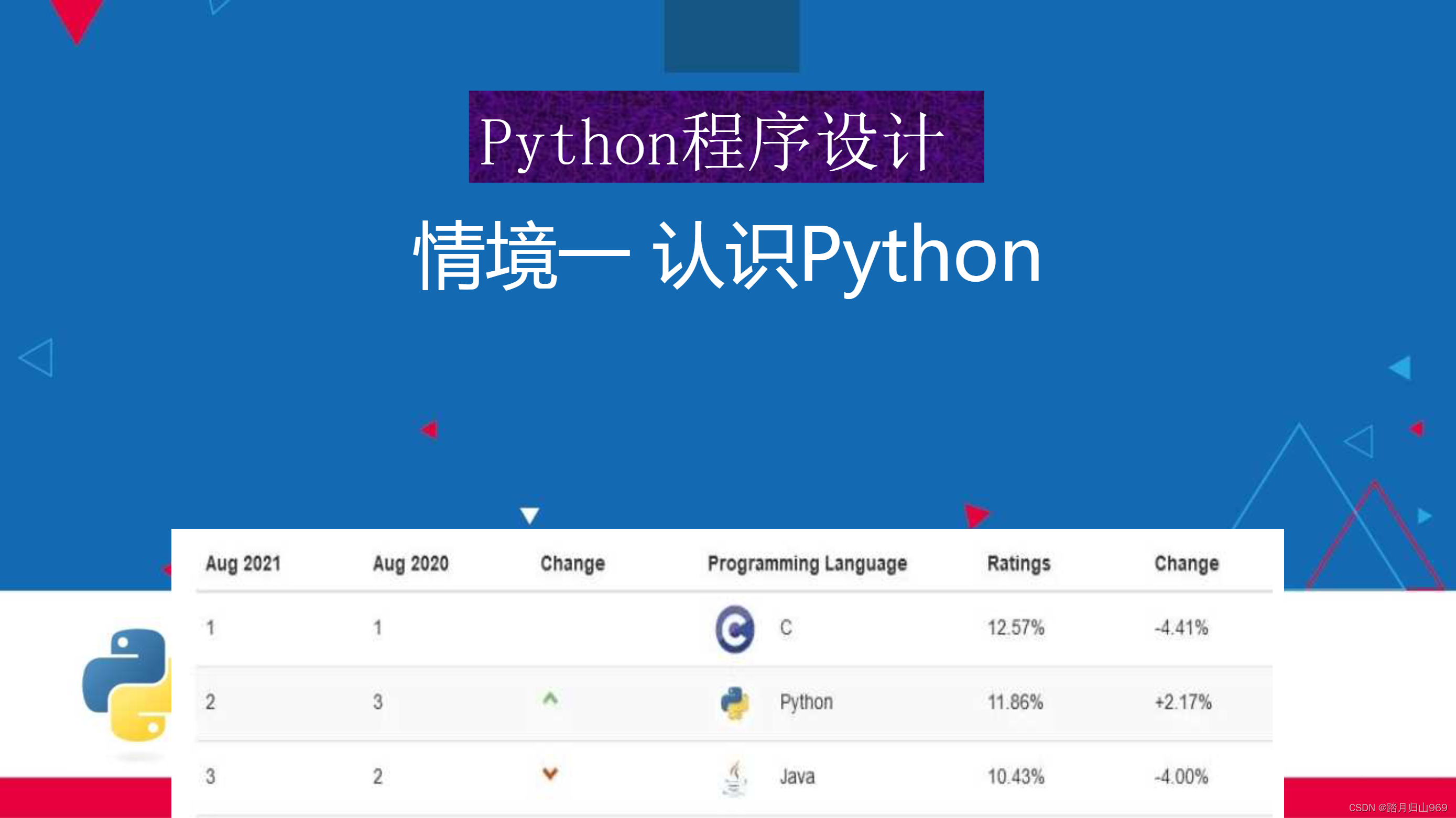 Python作业 Csdn博客