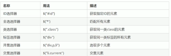 Jquery常用apijqapi Csdn博客