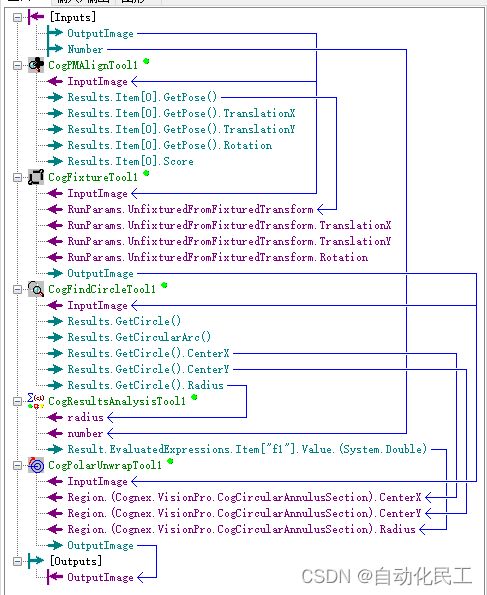 VisionPro学习案例2-环形展开_visionpro练习-CSDN博客