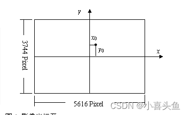 【航天远景 MapMatrix 精品教程】05 影像去畸变_航天远景软件使用教程-CSDN博客