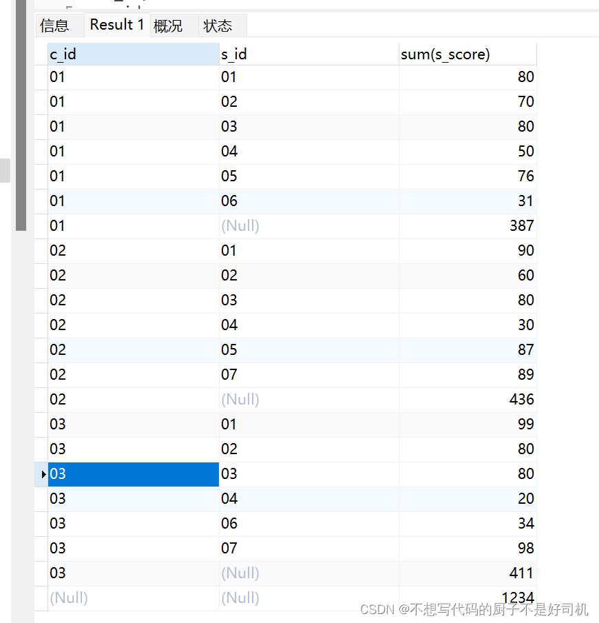 Mysql常用函数及语法 Mysql 函数语法 Csdn博客