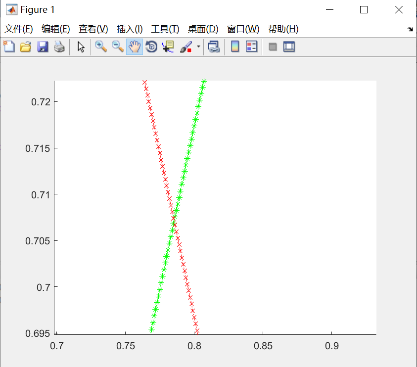 Matlab学习——初阶绘图_matlab连续画图不被覆盖-CSDN博客