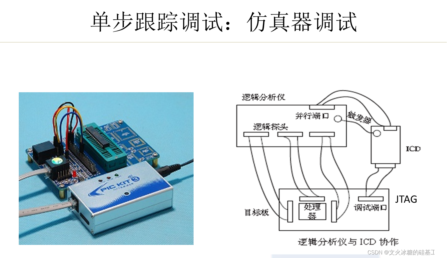 架构之路 29 :目标系统 系统软件 Linux Os内核以及内核驱动的调试技术内核驱动技术 Csdn博客