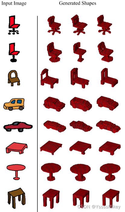 论文带读——IC3D: Image-Conditioned 3D Diffusion for Shape Generation-CSDN博客