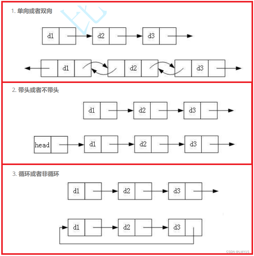 带头双向循环链表【数据结构】 Csdn博客 