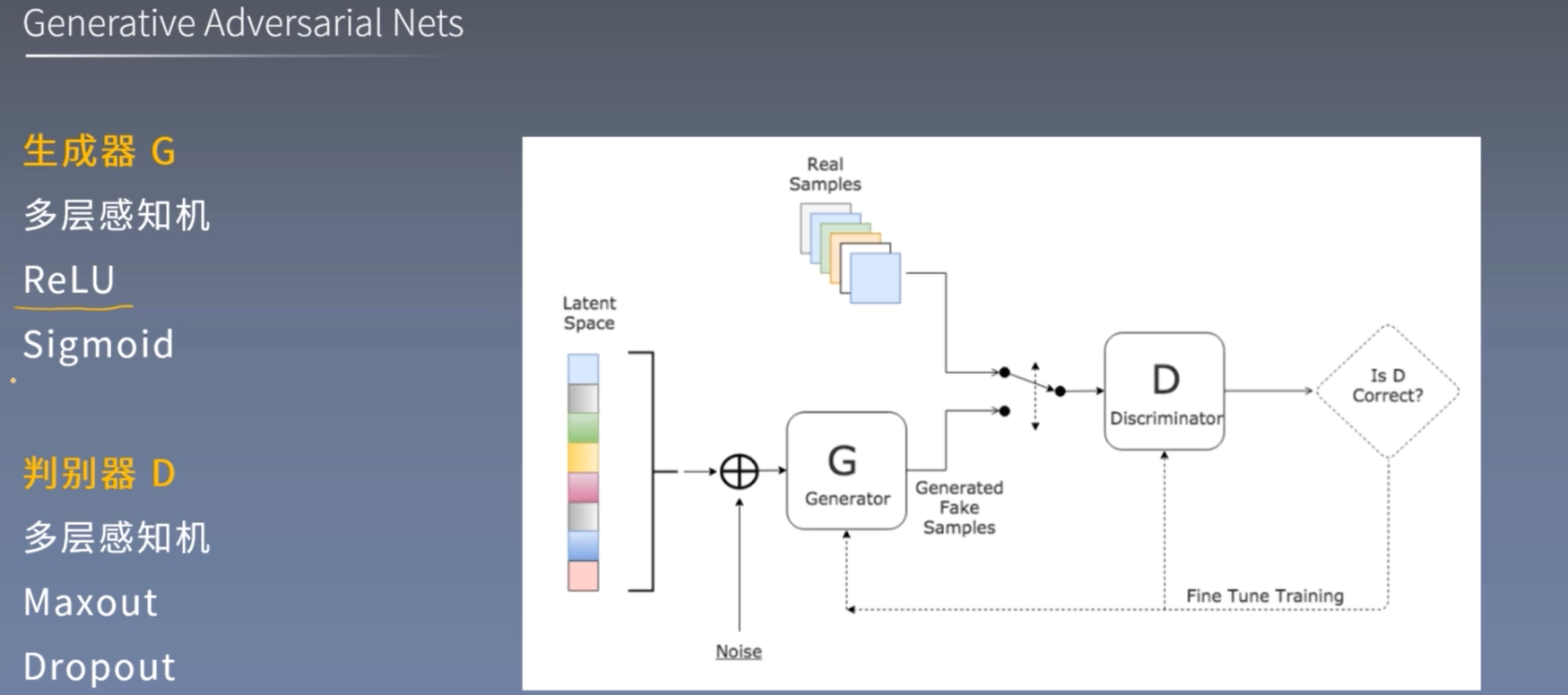gan 5小时速成_gan 31378179个参数一般需要训练多久-CSDN博客