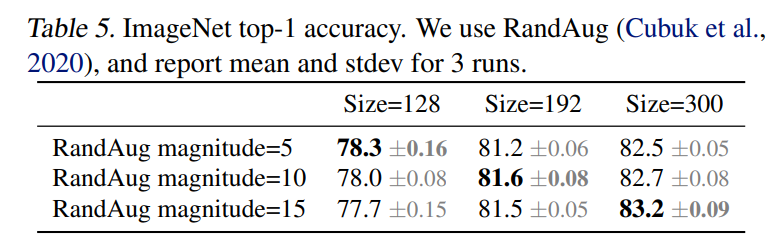 EfficientNetV1 V2网络理解+pytorch源码_efficient v1-CSDN博客