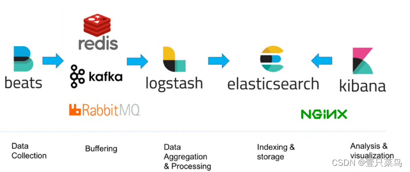 ELK简介-CSDN博客