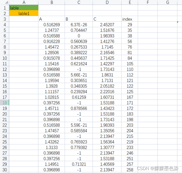 Pandas 三列数据交叉对比pandas如何对比三个列表的值 Csdn博客