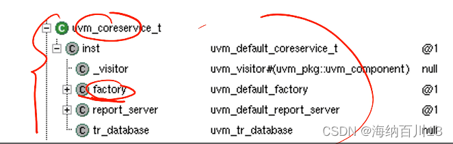数字验证学习笔记——UVM学习1 类库地图&工厂机制_uvm类库地图-CSDN博客