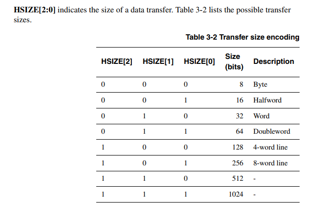 AHB-LITE_ahb early burst-CSDN博客