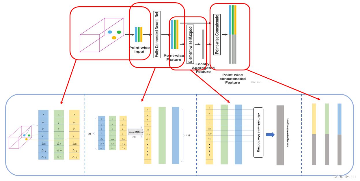 VoxelNet--细说VFE-CSDN博客
