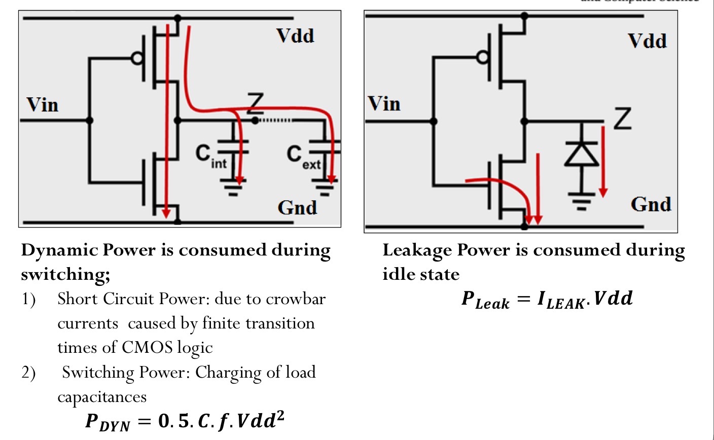 【安全硬件】Chap.2 如何破译一个CMOS门级电路；传播延迟、动态功耗、静态功耗可能泄露电路的构造以及输入密钥；非侵入式攻击 Non ...
