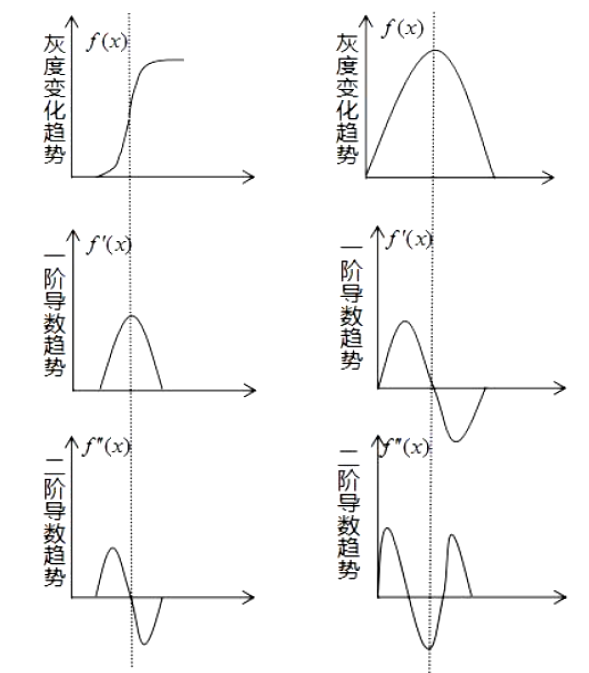 Fpga 实时图像边缘检测系统毕业论文fpga实时系统 Csdn博客