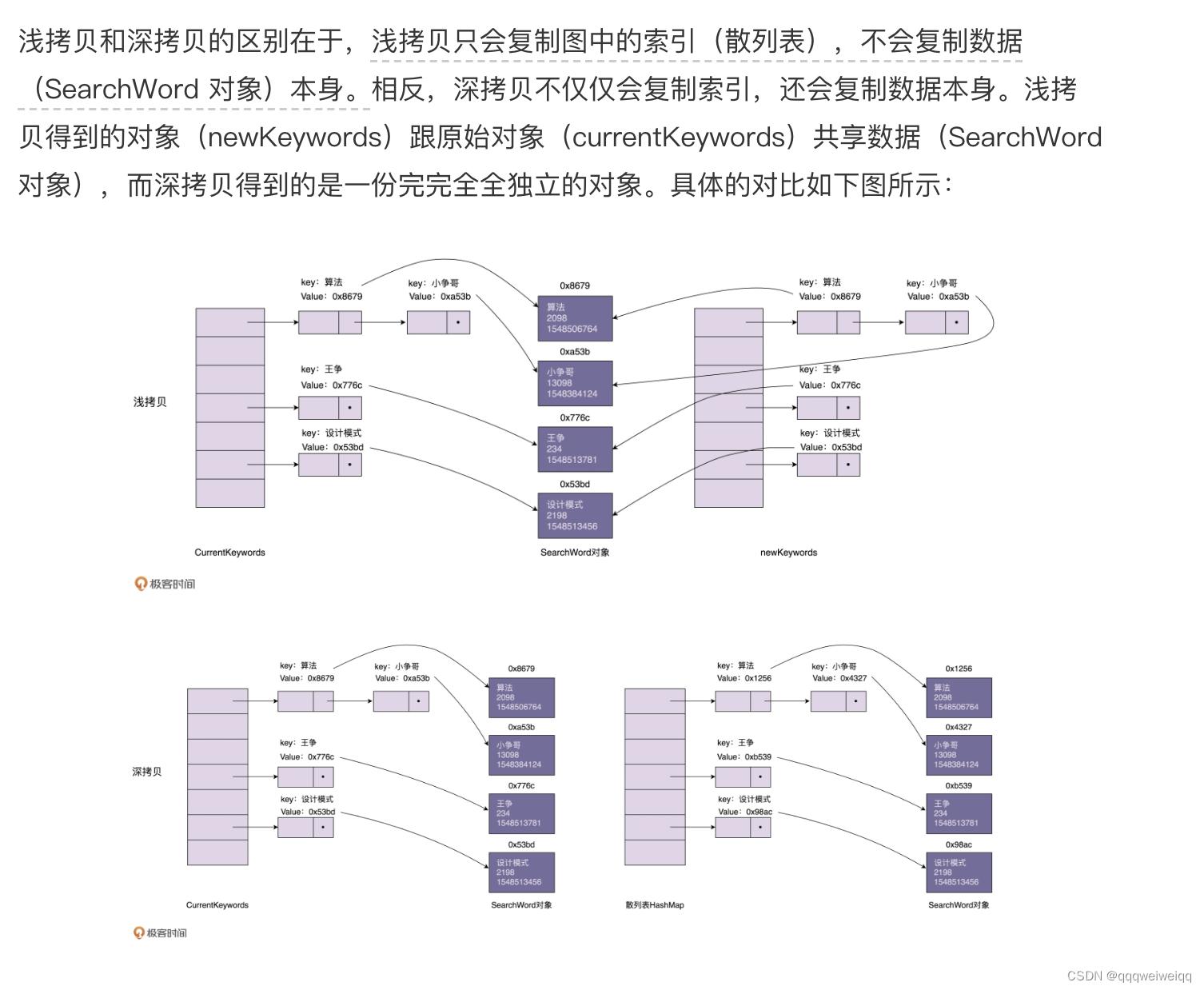 深拷贝和浅拷贝 Csdn博客