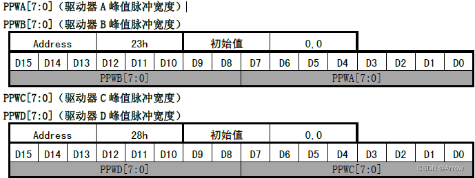 电动变焦镜头的控制_41908芯片如何驱动镜头-CSDN博客