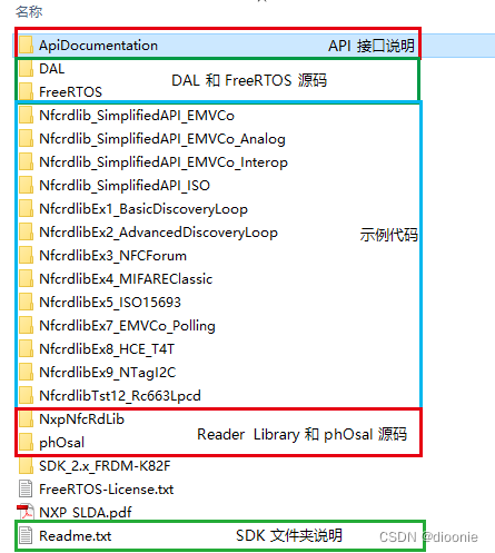 NXP NFC Reader Library 移植思路-CSDN博客