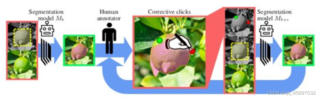 关于弱监督学习的详细介绍——A Brief Introduction to Weakly Supervised Learning-CSDN博客