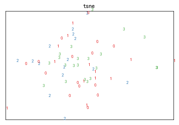 tSNE-python代码实现及使用讲解_python tsne-CSDN博客