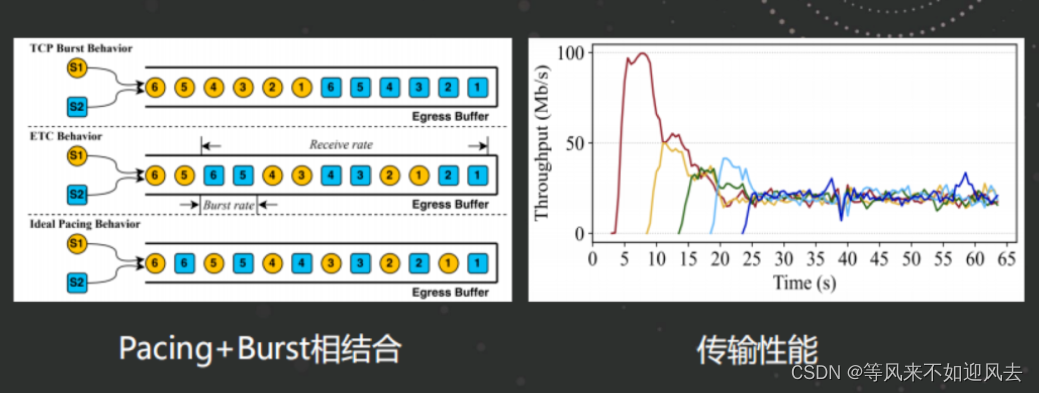【p2p】livevideostack 张鹏：X-P2P对等网络实时音视频通信技术框架及应用实践_摄像头p2p协议-CSDN博客