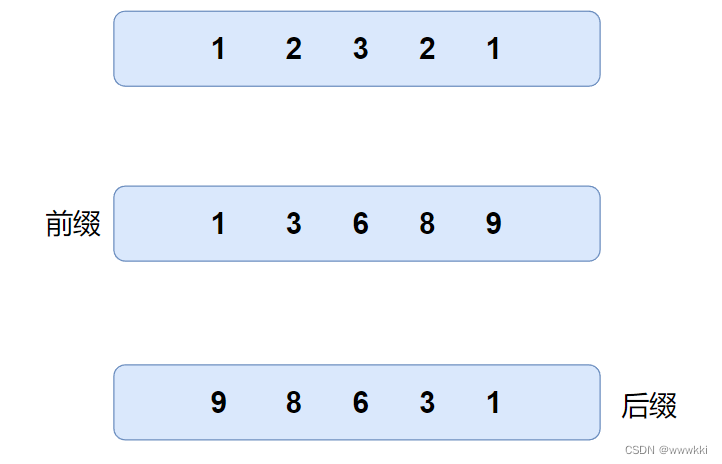 Codeforces Global Round 22 E. Balance Addicts-CSDN博客