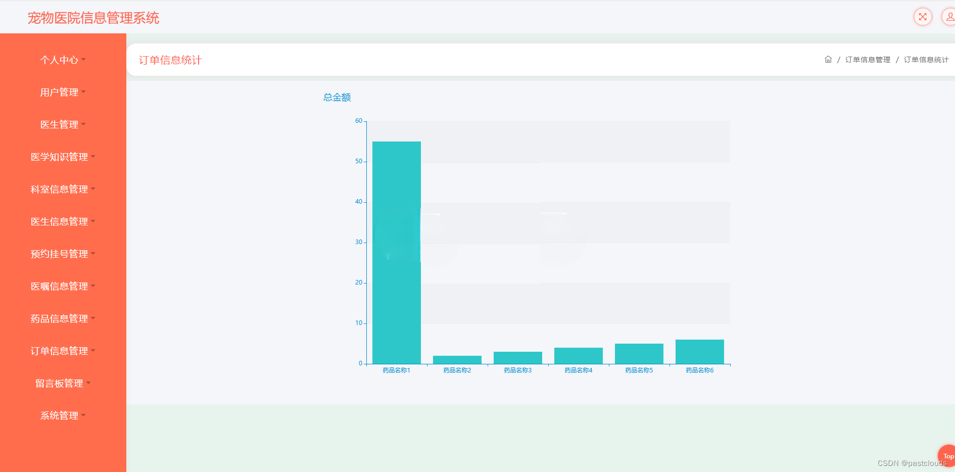 Java项目:宠物医院管理系统(java+SSM+JQUERY+Layui+JS+Mysql)-CSDN博客