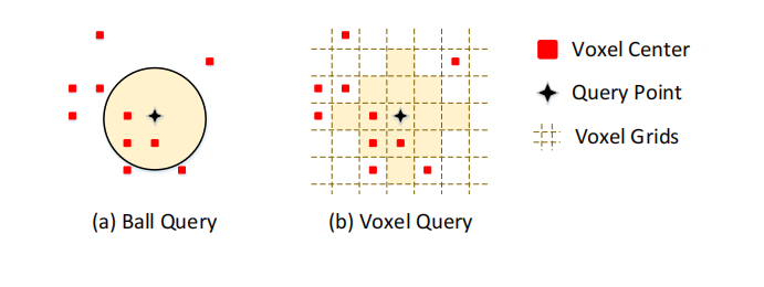 Voxel-RCNN论文和逐代码解析_voxelrcnn_NNNNNathan的博客-CSDN博客