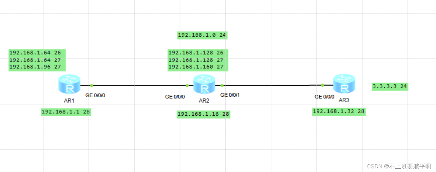 Clsaa work 3-CSDN博客