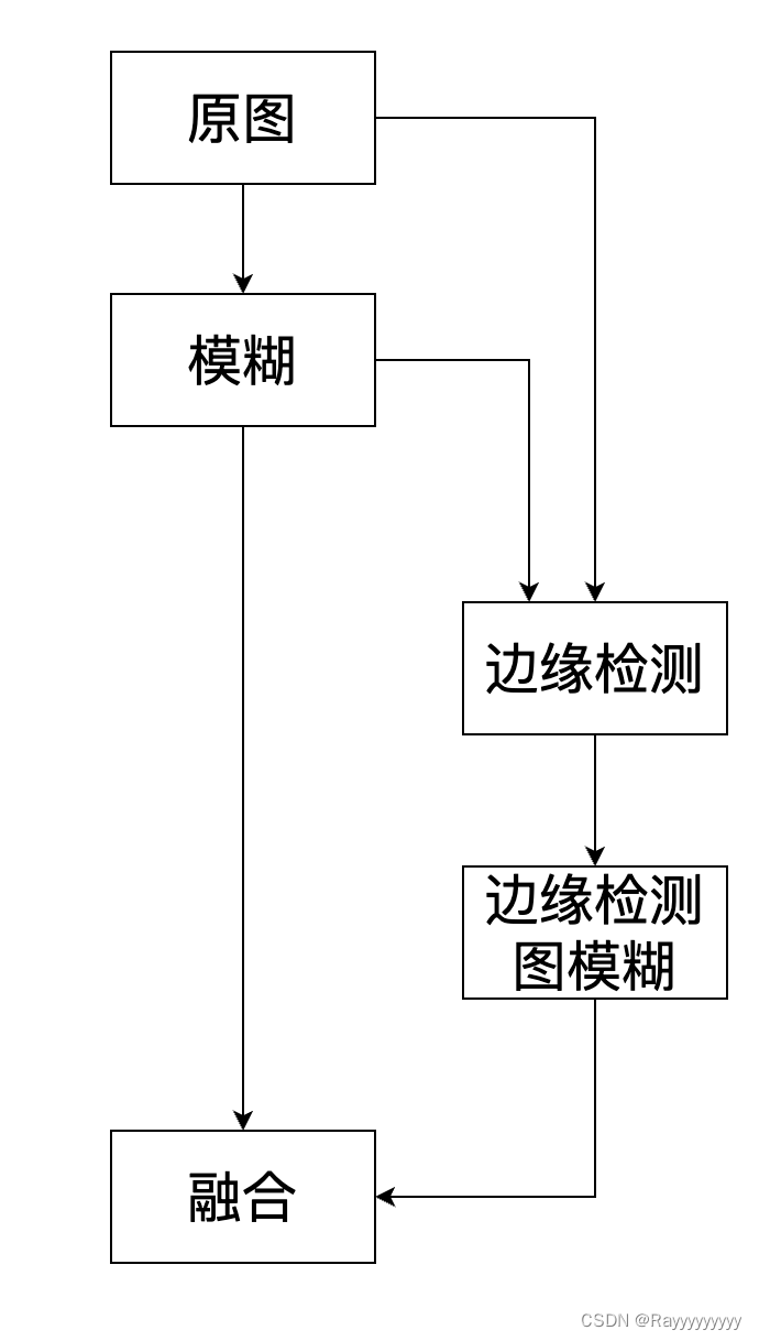 基于边缘检测的磨皮算法实现——opengl版opengl Shader实现的双边滤波磨皮算法 Csdn博客