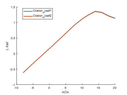 DATCOM GUI——DATCOM-Tools使用介绍-CSDN博客