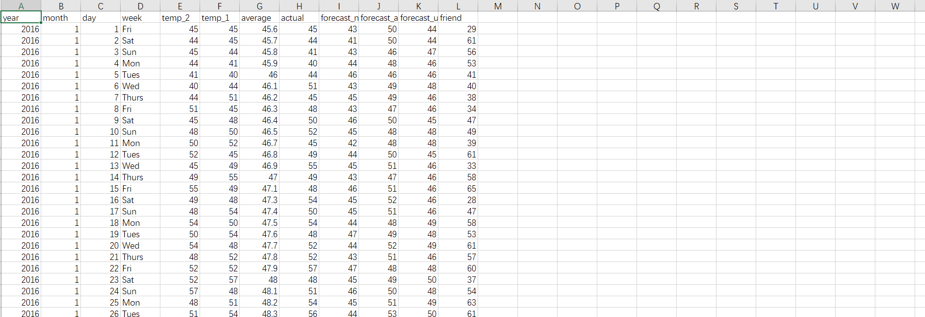 机器学习temps数据集_temps.csv-CSDN博客