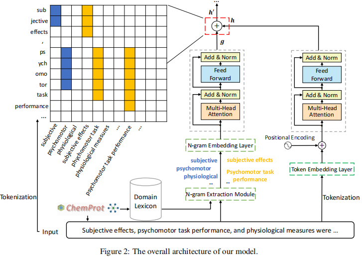 Cross Domain Few Shot in NLP_cross domain nlp-CSDN博客