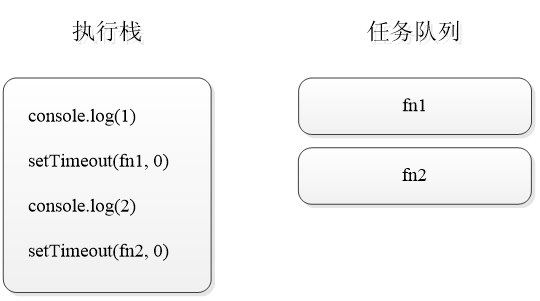 Javascript 执行机制 Location 对象locationhref 异步问题 Csdn博客