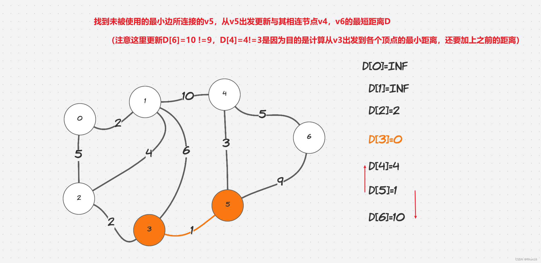 单源最短路径（dijkstra算法详解andandjava实现）dijkstra Java Csdn博客