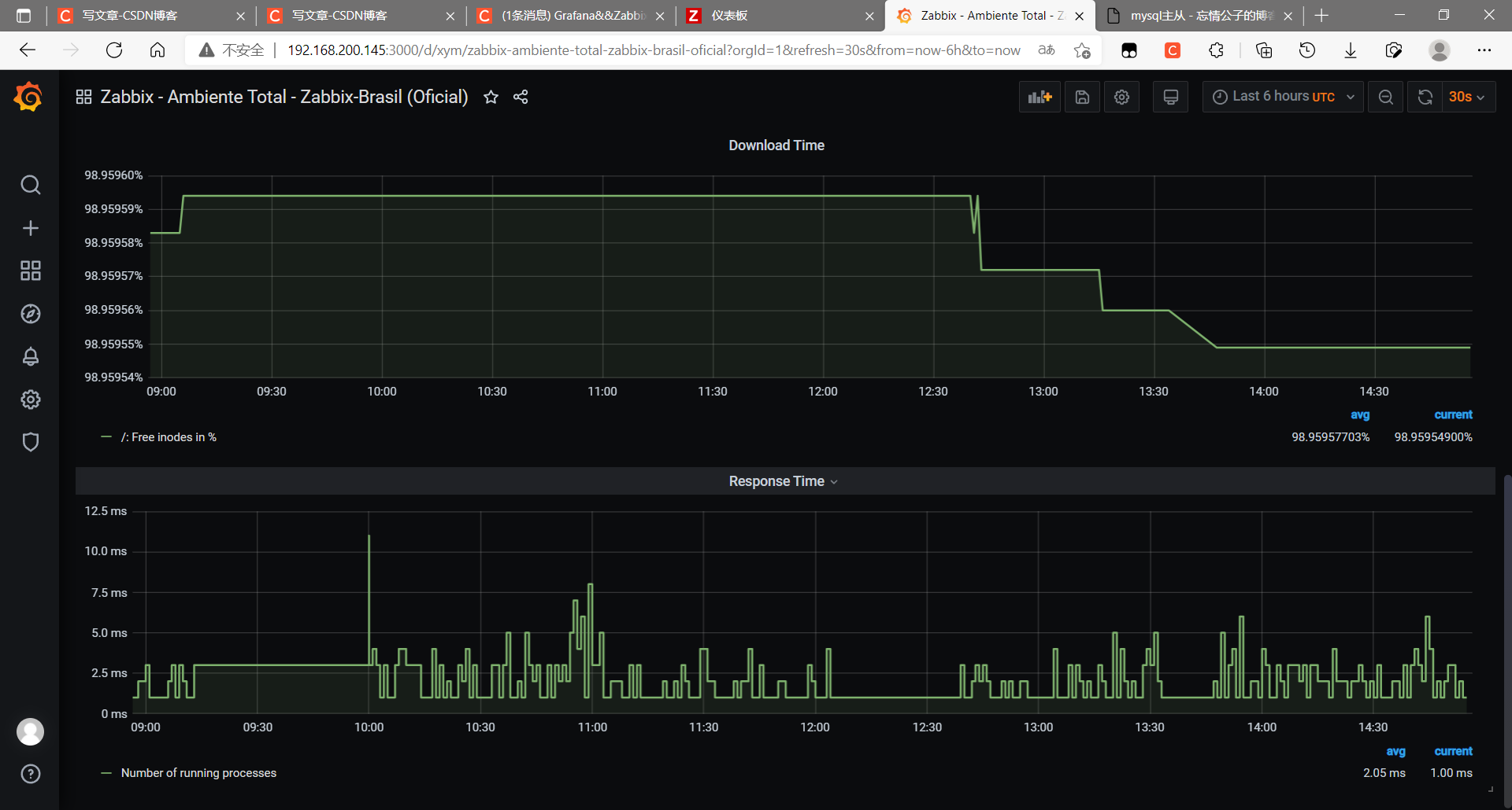 zabbix接合grafana画图_pyzabbix 端口流量图-CSDN博客