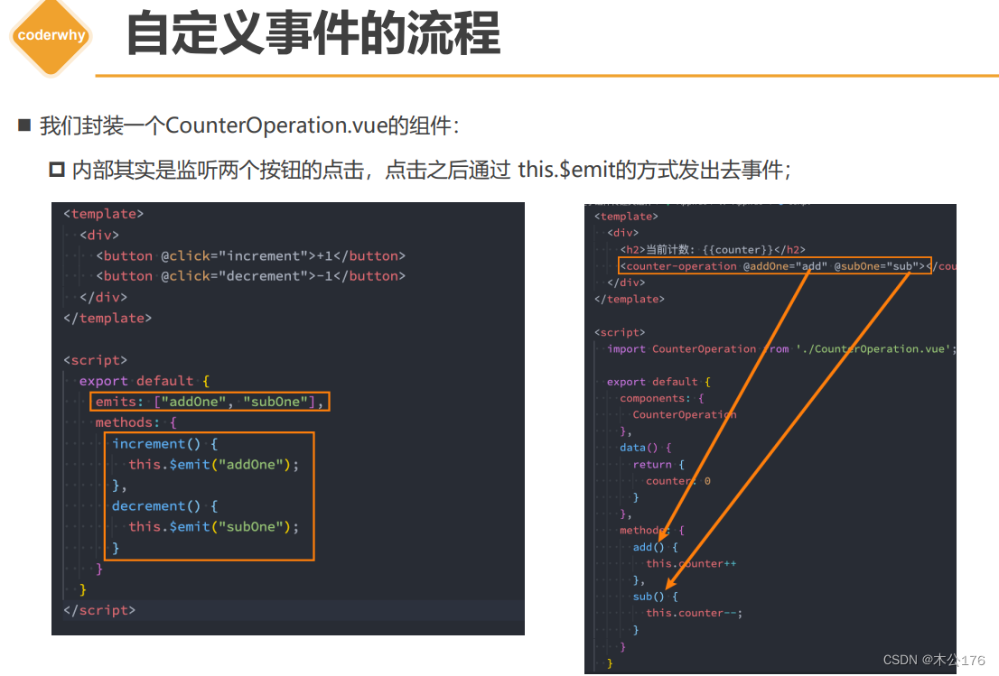 Vue学习 第七天 组件化 组件间通信options方法emits Csdn博客