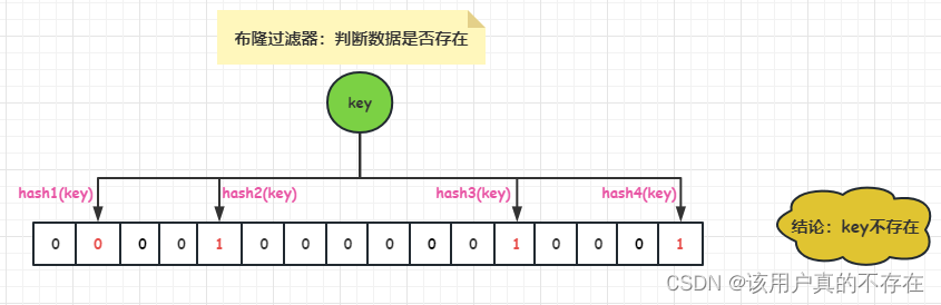Redis计数统计redis统计 Csdn博客
