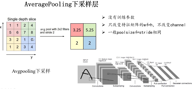 初识 CV Transformer 之Vision Transformer (ViT)_vit的嵌入层-CSDN博客