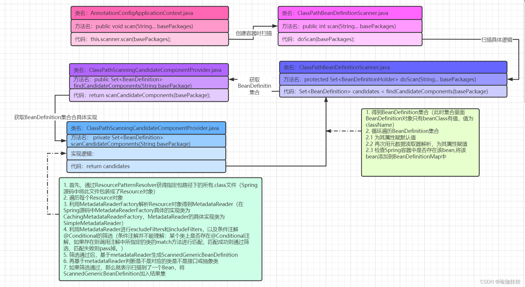 Spring源码解读之生成beandefinitionscan The Class Path For Candidate Components Csdn博客 